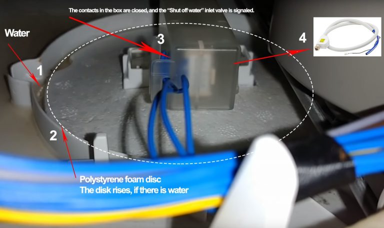 Bosch dishwasher error code e15
